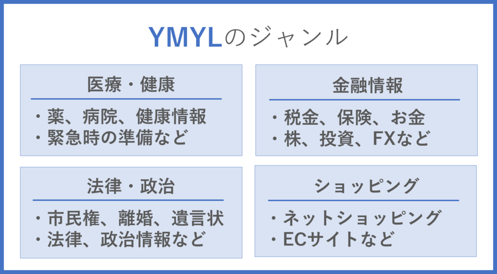YMYLって何？ジャンル（領域）やSEO・ブログへの影響などわかりやすく解説